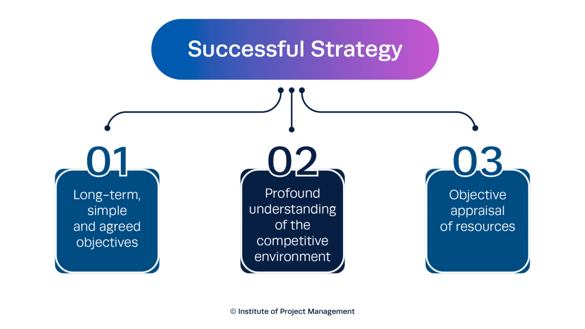 Project Implementation: A Complete Guide (2026)