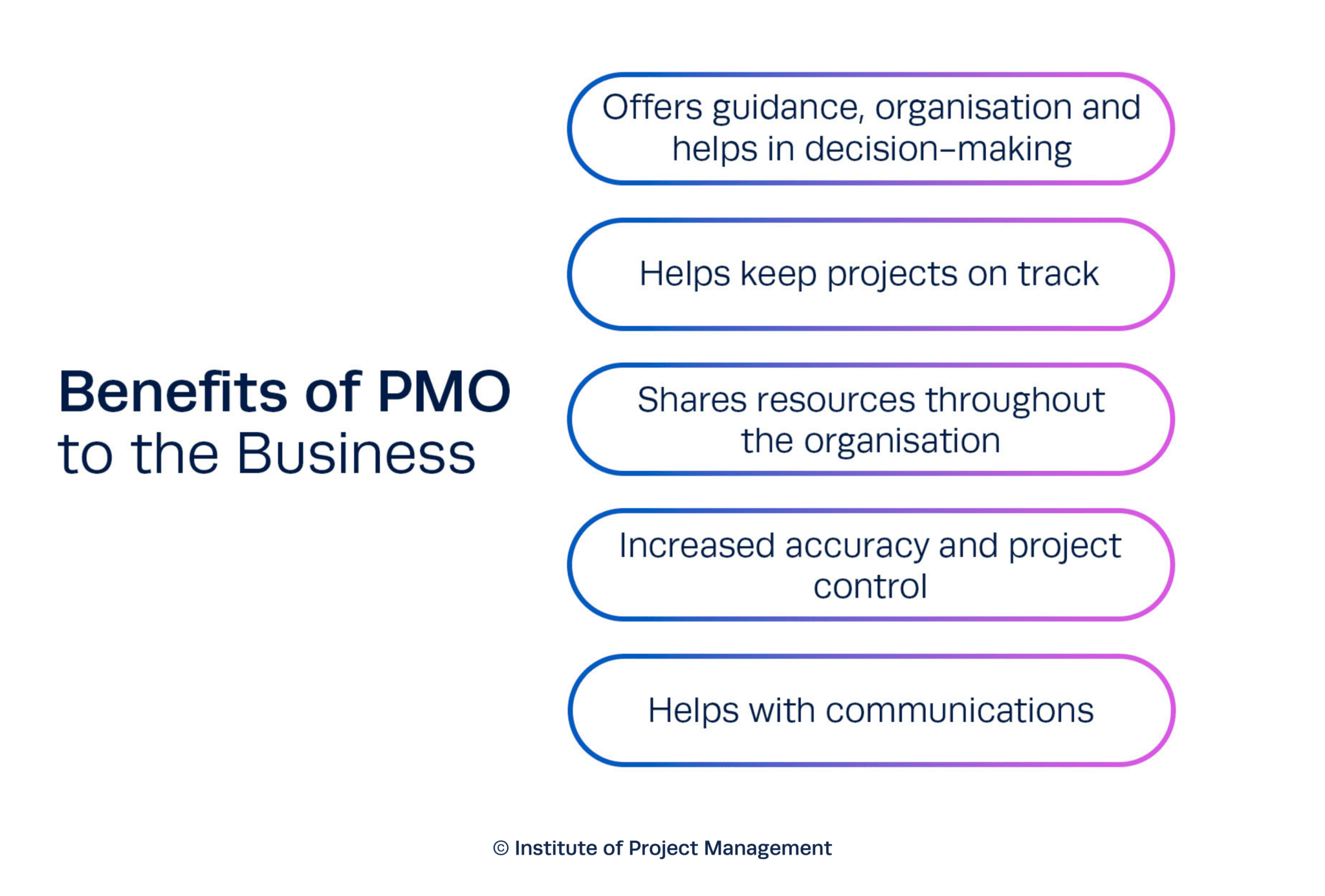 ¿Qué es una PMO? Guía de la Oficina de Gestión de Proyectos [2026] | IPM