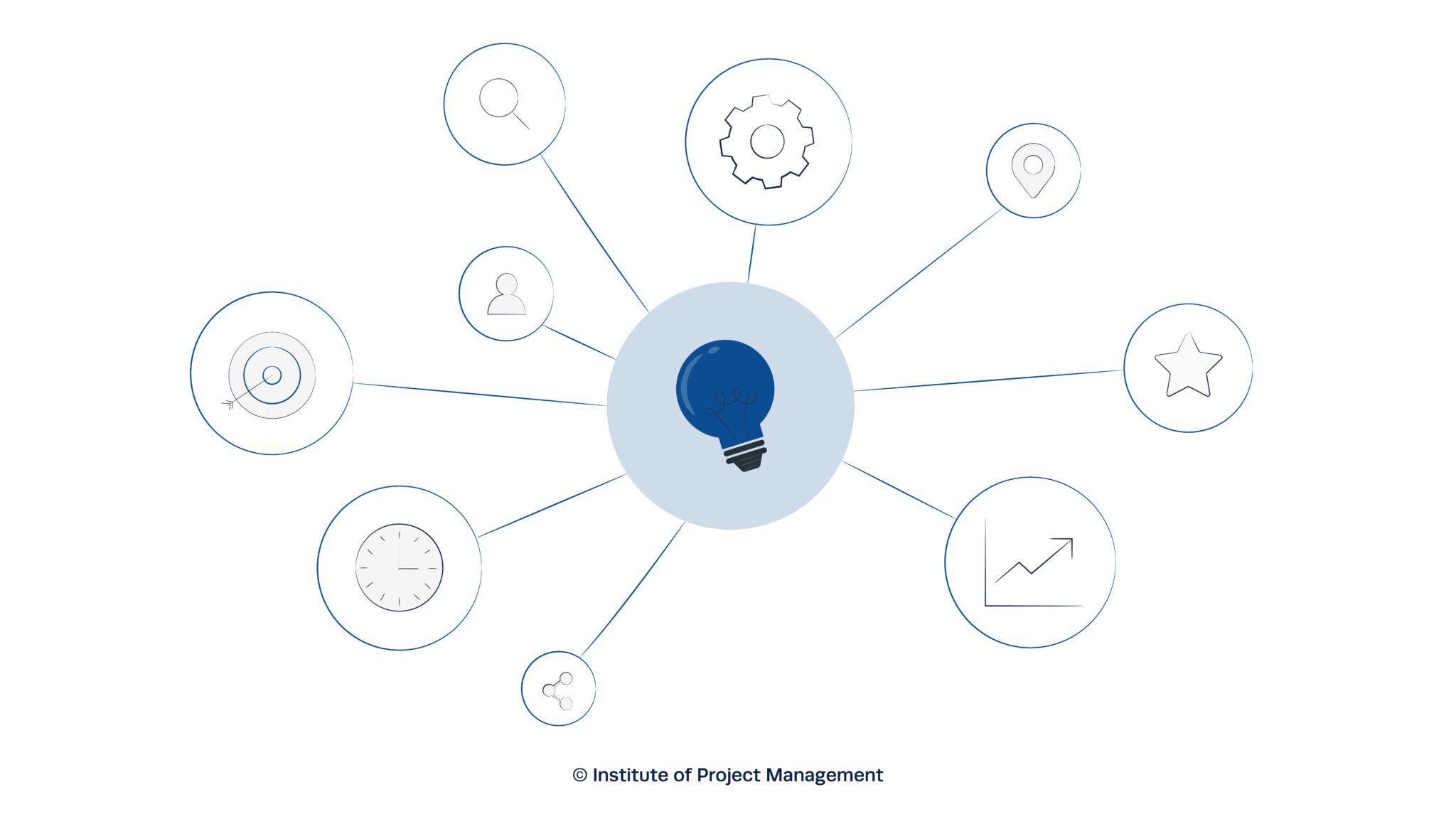 Agile Project Management UK: Your 2026 Guide