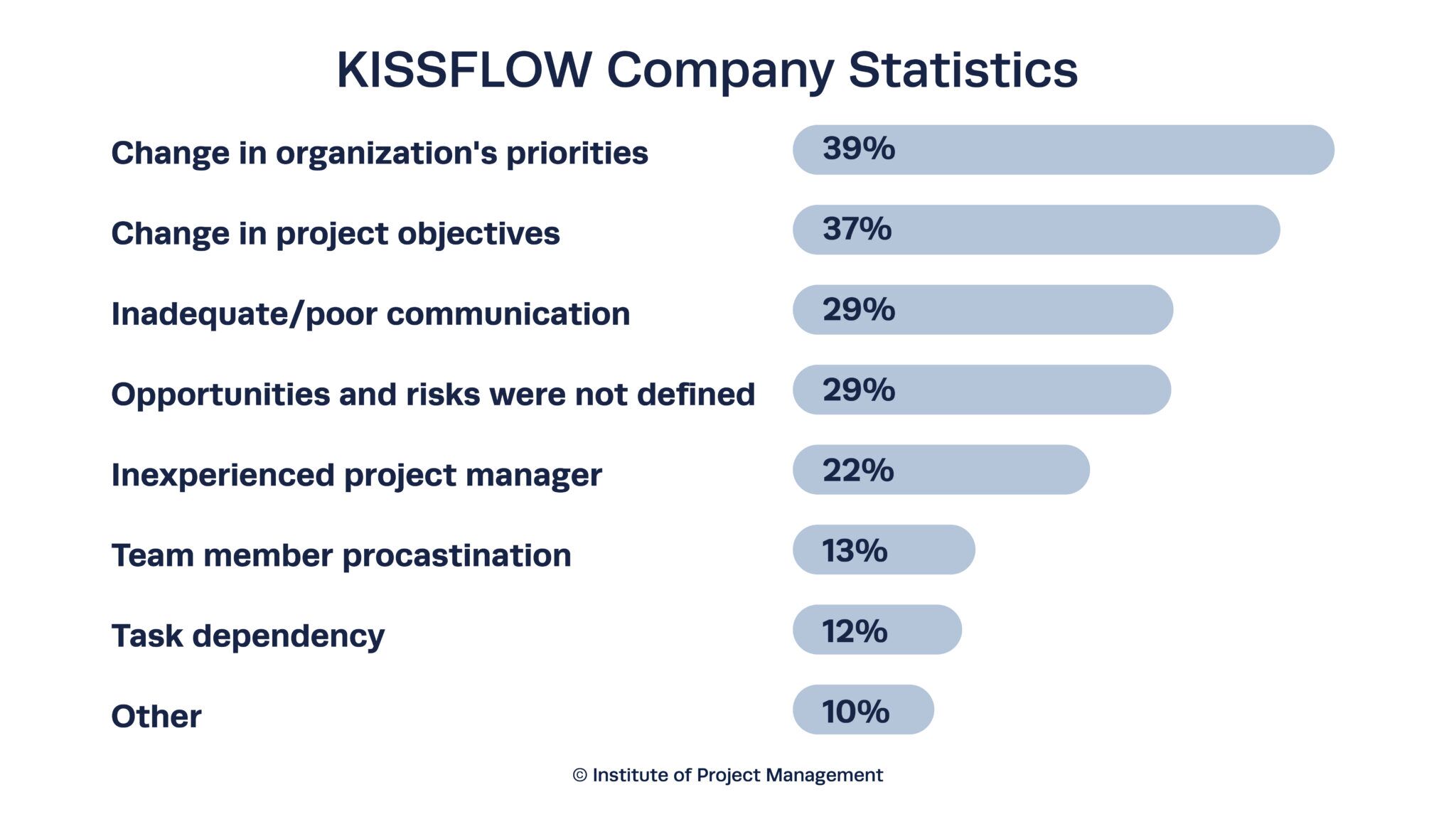 Causes of Project Failure in the Government Sector | IPM