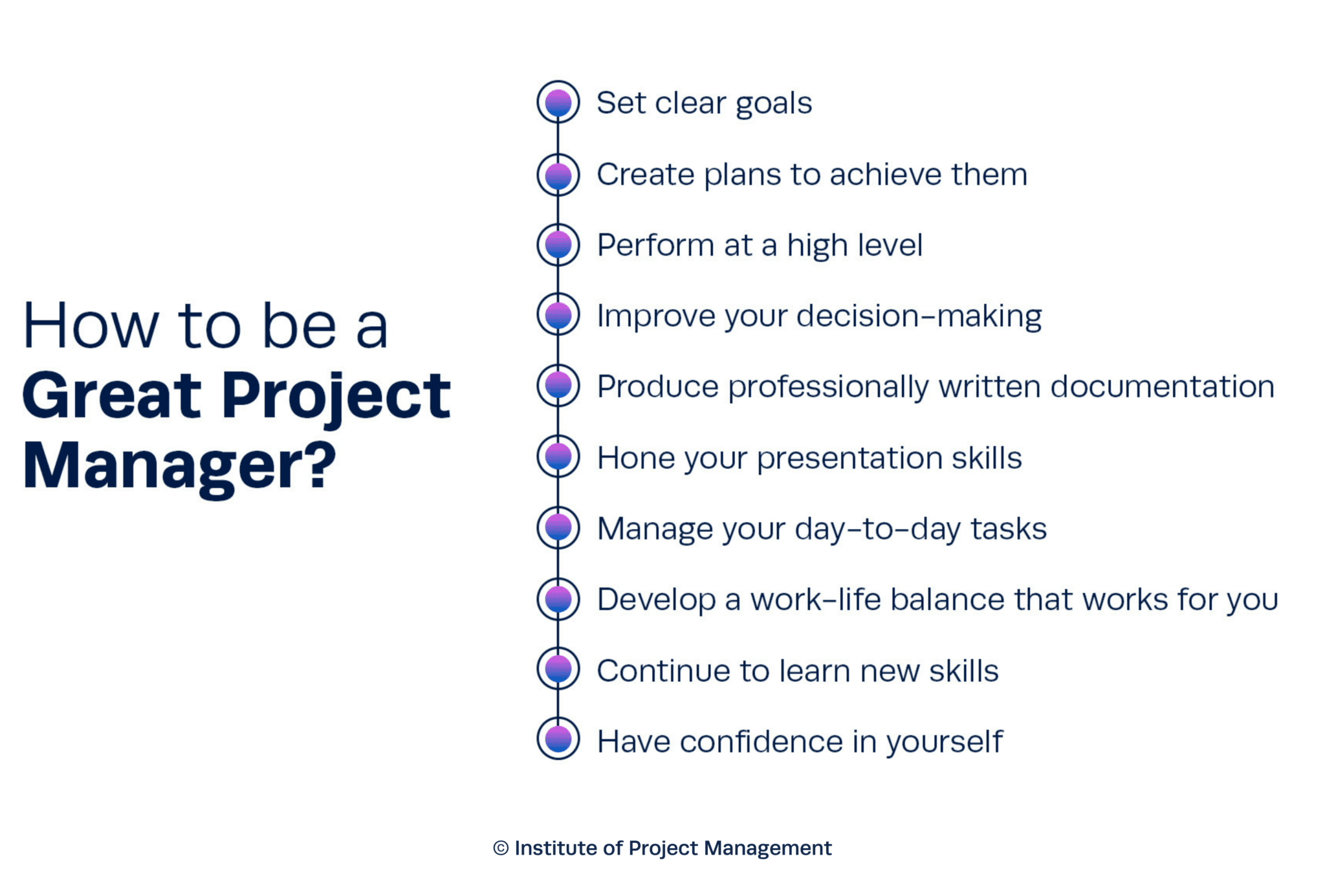 The Role and Responsibilities of a Project Manager | IPM