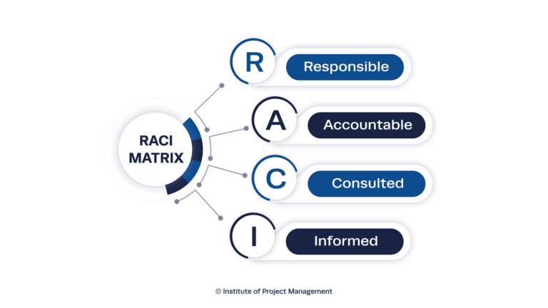 What Is a RACI Matrix? Responsibility Assignment Matrix Explained