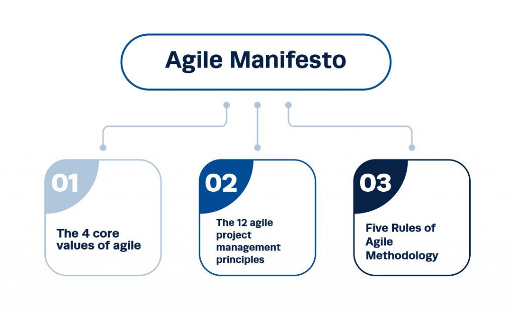 Agile Methodology: The Complete Guide for 2026