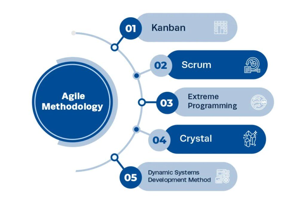 Agile Methodology: The Complete Guide for 2026
